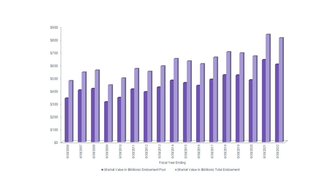 Animal Abuse Statistics Graphs 2022