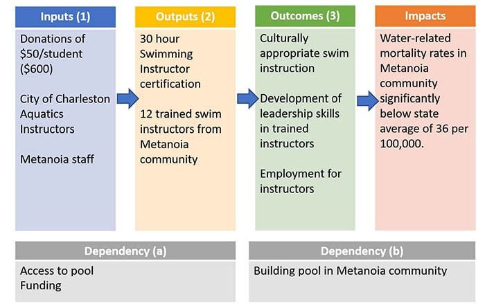 Safe Water Initiative at Metanoia (SWIM) | Diversity Leaders Initiative ...